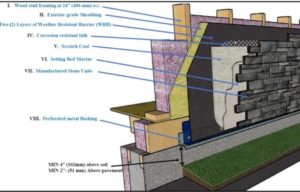 Masonry Design Aids for Engineers – Alberta Masonry Council